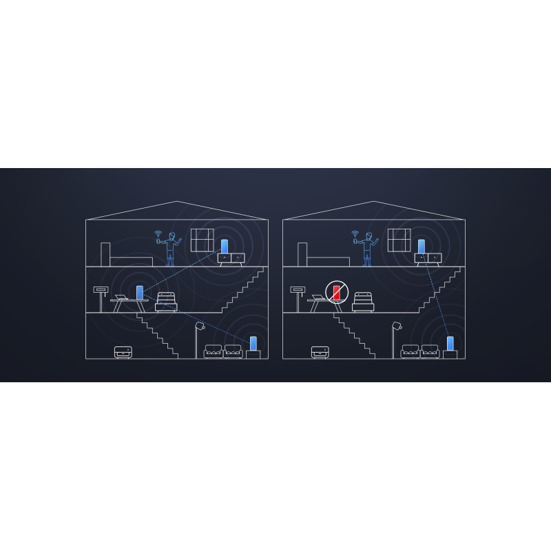 Xiaomi Mesh System AX3000 (1 pack) - Xiaomi Tunisie