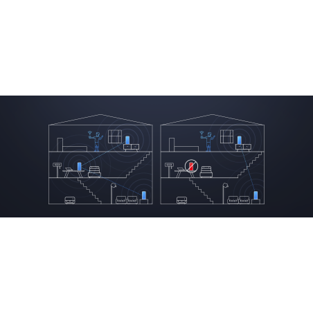 Xiaomi Mesh System AX3000 (1 pack) - Xiaomi Tunisie